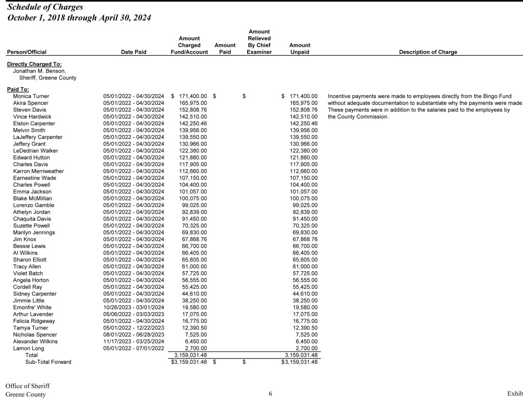 State Audit charges Sheriff Joe Benison with $4.96 million in expenses ...